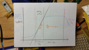 OD600 Spectrophotometer | London Biohackspace