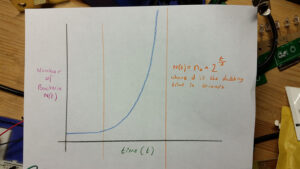 OD600 Spectrophotometer | London Biohackspace